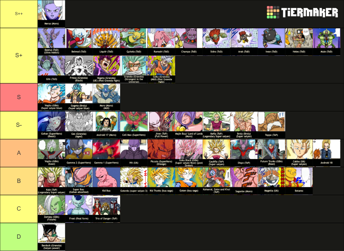 The Official Dbz/Dbs manga power scale Tier List (Community Rankings ...