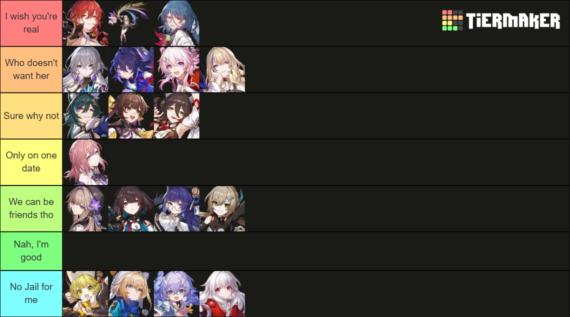 Honkai Star Rail Ultimate WAIFU (3.0) Tier List (Community Rankings ...
