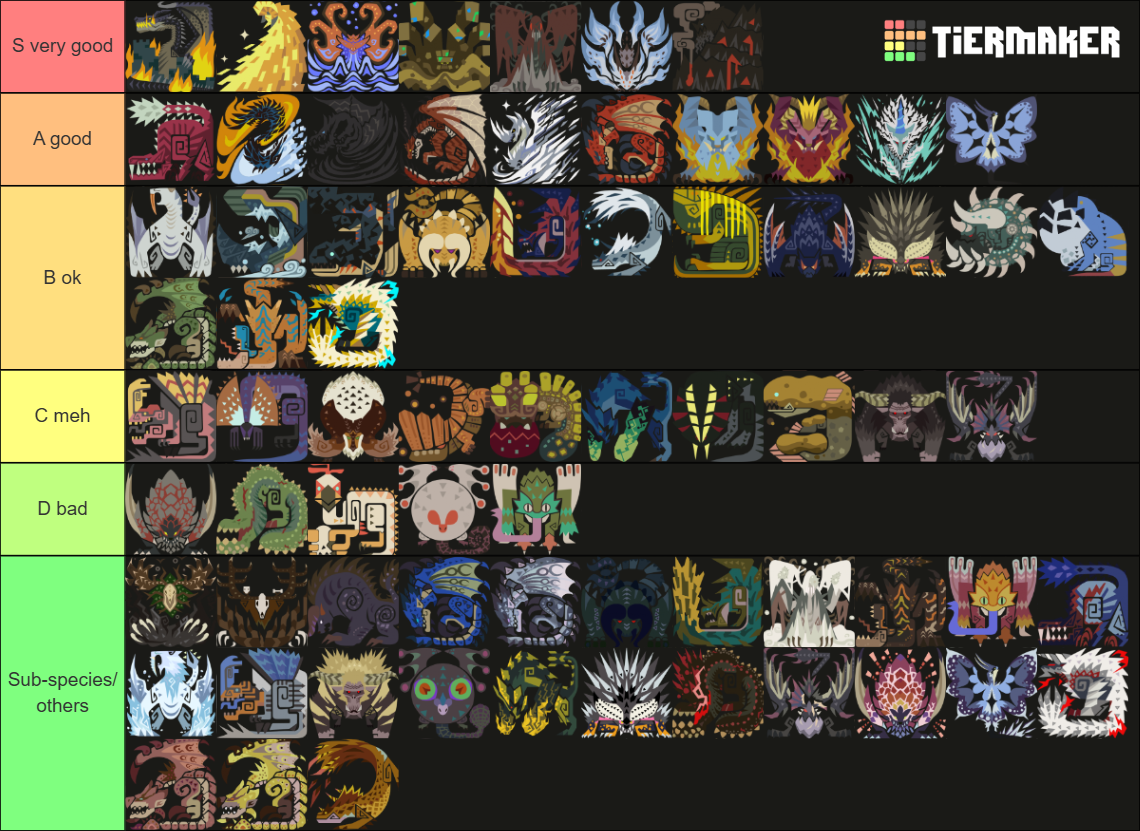 Monster Hunter World Iceborne Complete Monster Tier Tier List ...