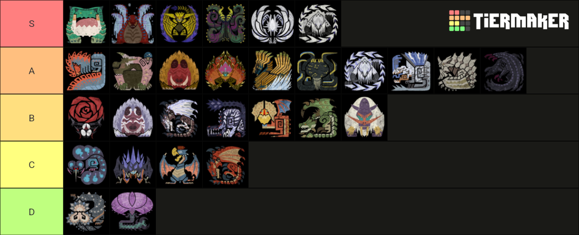 Monster Hunter Wilds - Monsters Tier List (Community Rankings) - TierMaker