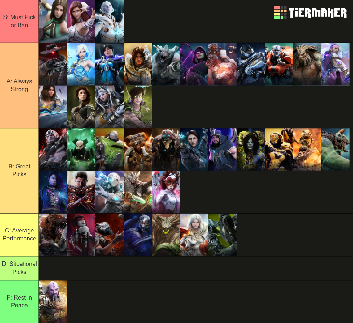 Predecessor Hero Tier List (Community Rankings) - TierMaker
