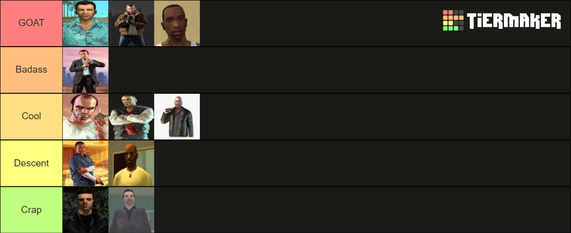 GTA Protagonists Tier List (Community Rankings) - TierMaker