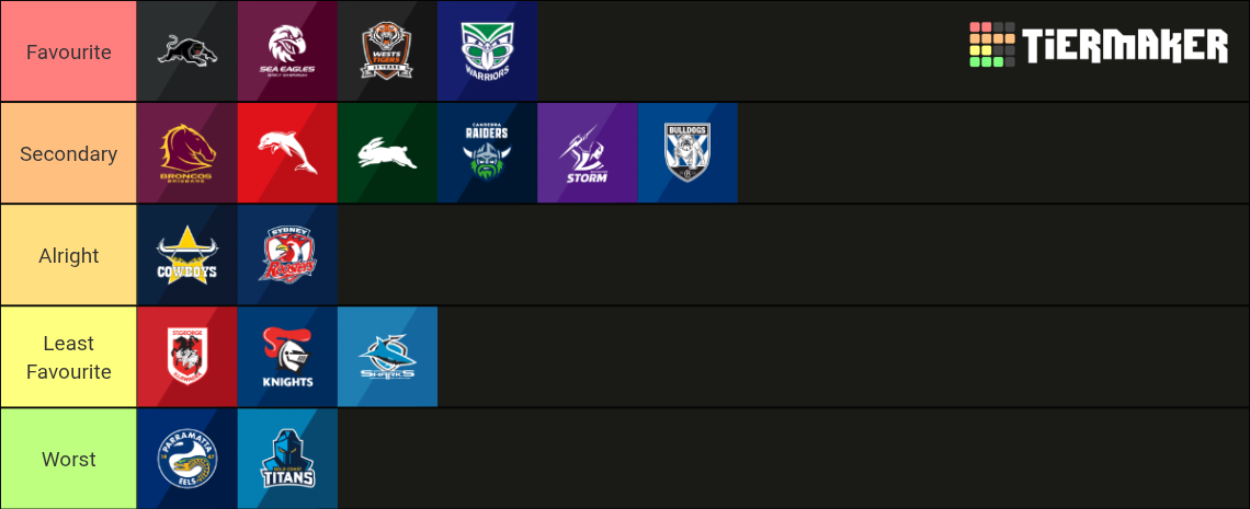 NRL 2024 Teams Tier List (Community Rankings) - TierMaker