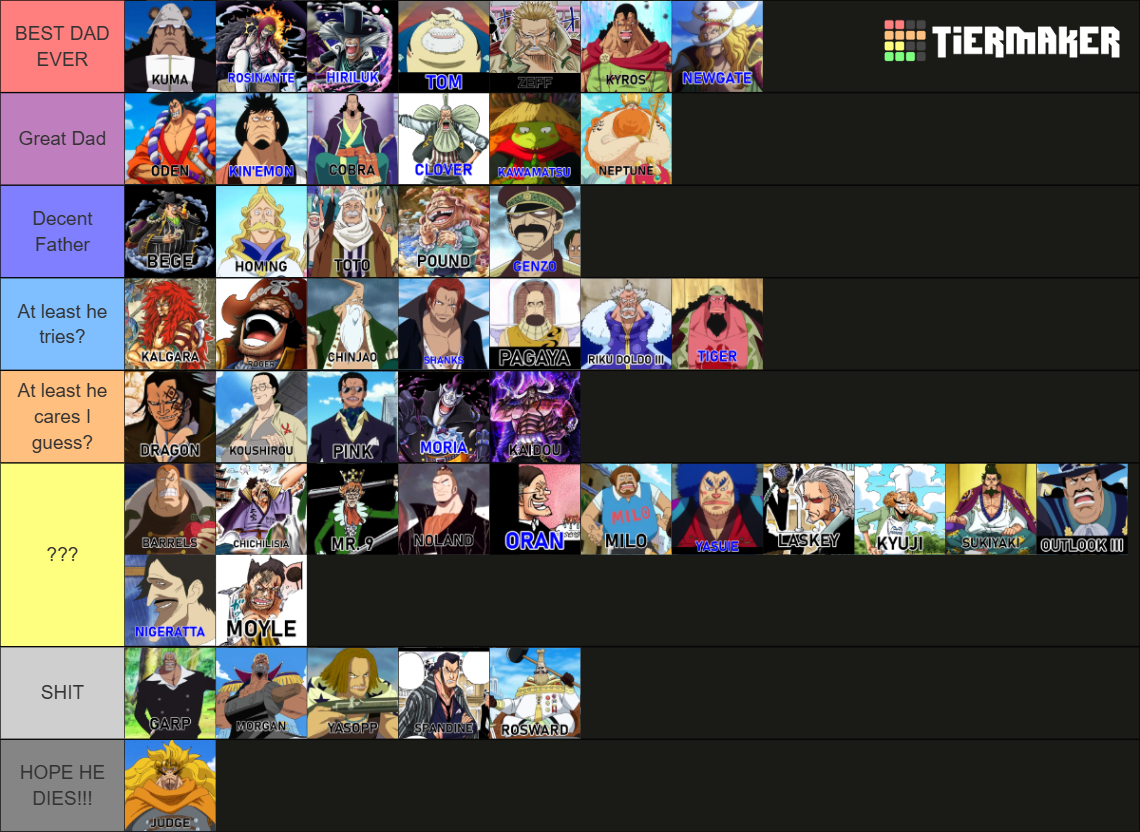 One Piece FATHERS - DADS in One Piece Tier List (Community Rankings ...