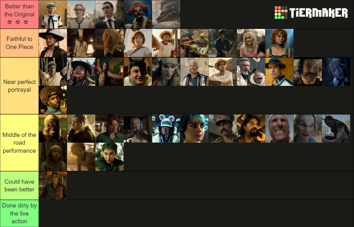 One Piece Live Action Season 1 Characters Tier List (Community Rankings ...