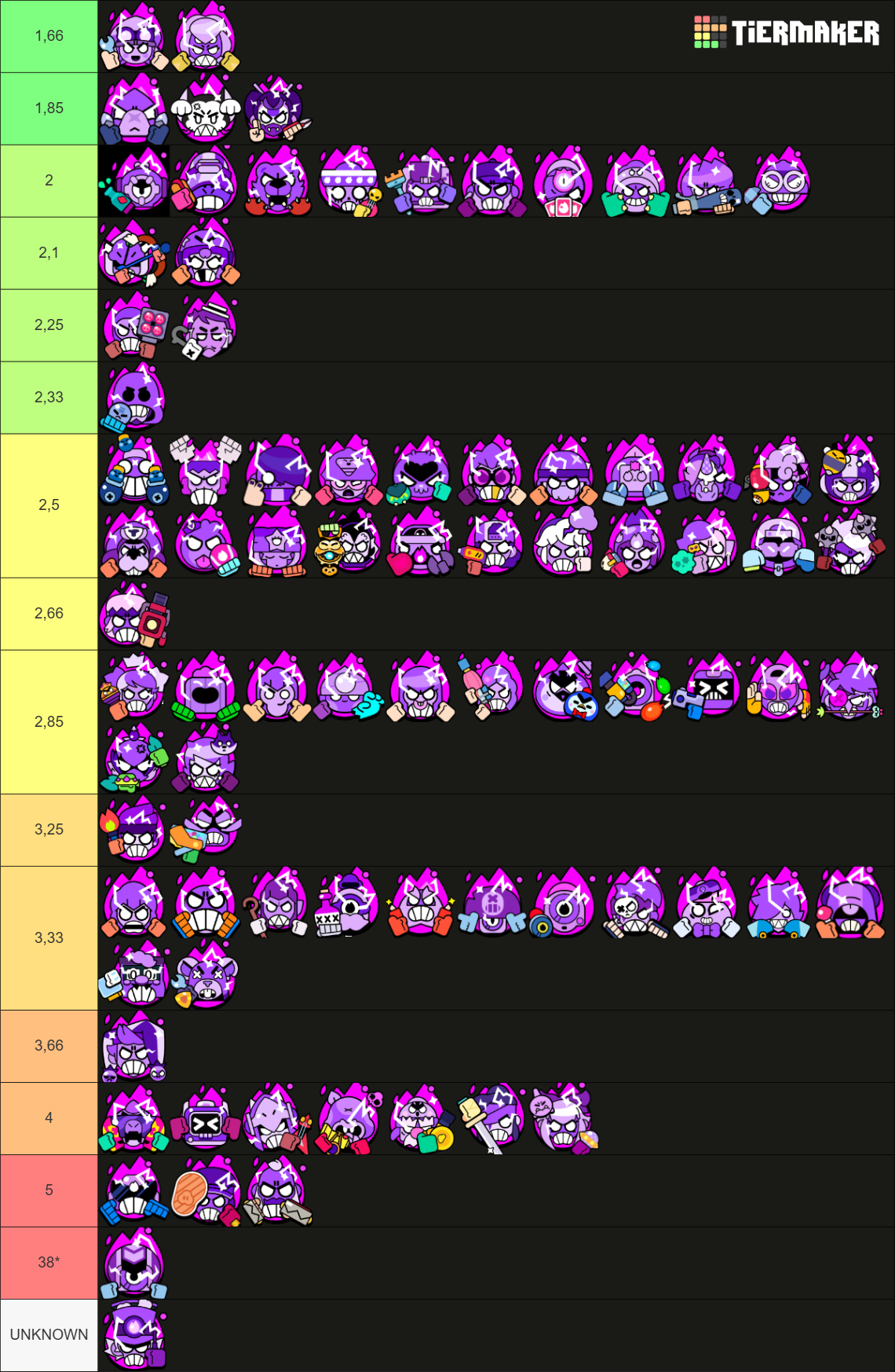 Brawl Stars All Hypercharges Tier List (Community Rankings) - TierMaker