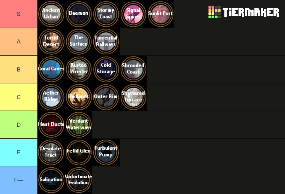 Rain World: The Watcher Regions Tier List (Community Rankings) - TierMaker