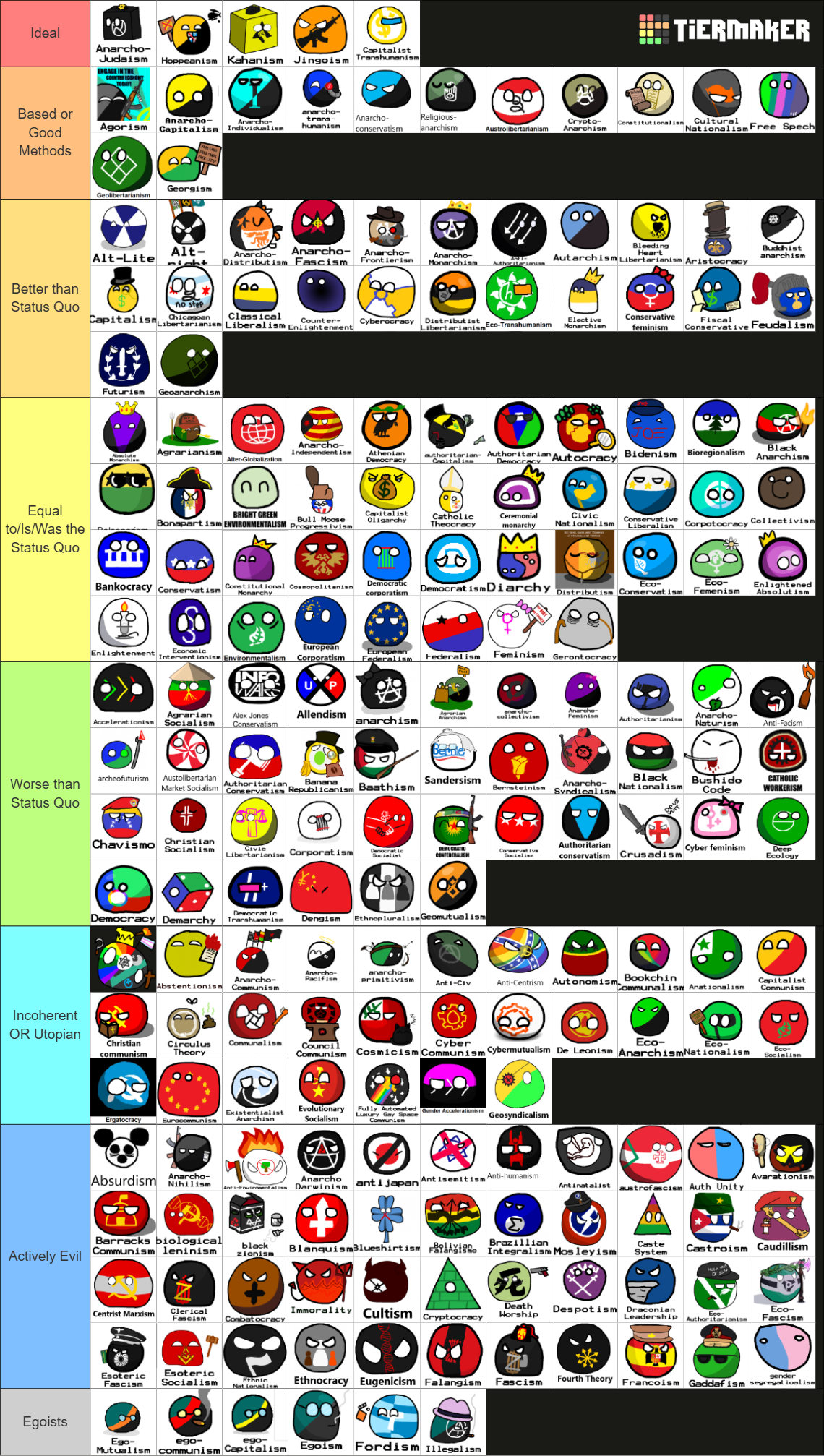 500+ Polcompball ideologies :) Tier List (Community Rankings) - TierMaker