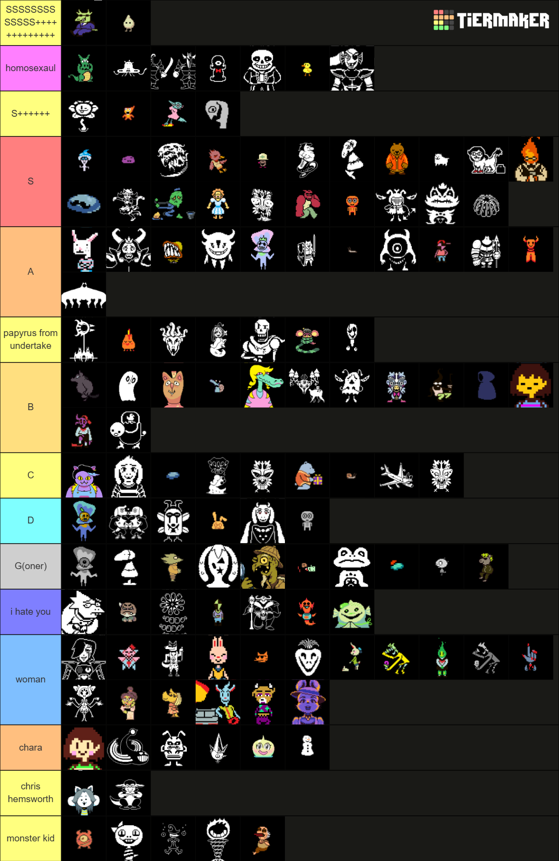 all undertale characters & enemies! Tier List (Community Rankings ...