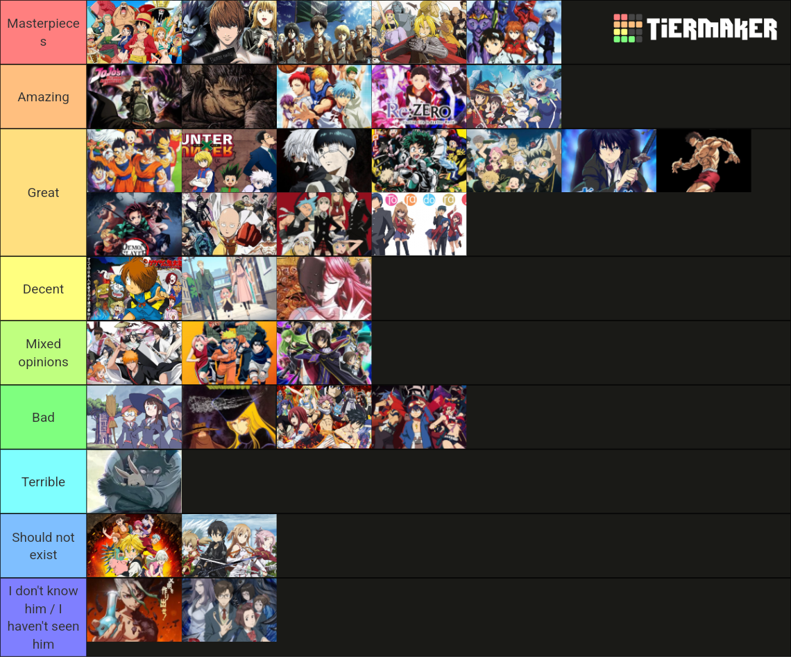 Animes of All Times Tier List (Community Rankings) - TierMaker