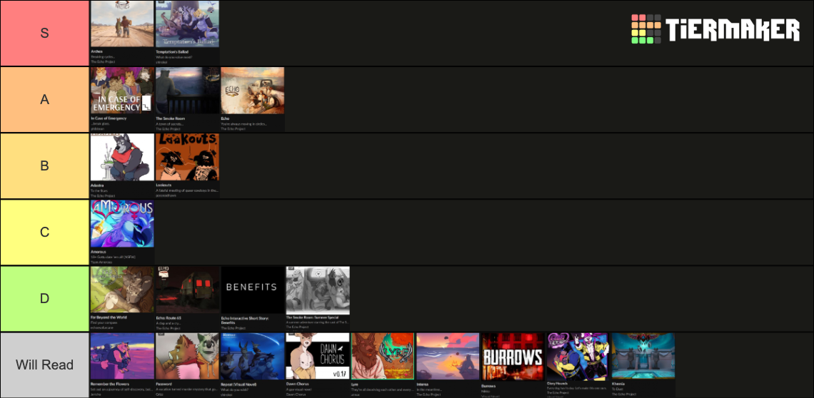 Furry Visual Novels & RPG Tier List (Community Rankings) - TierMaker