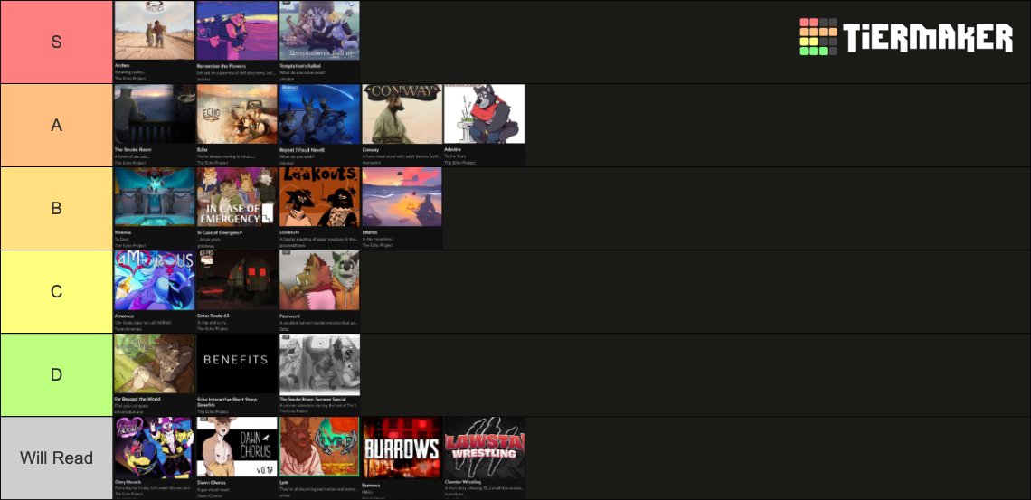 Furry Visual Novels & RPG Tier List (Community Rankings) - TierMaker
