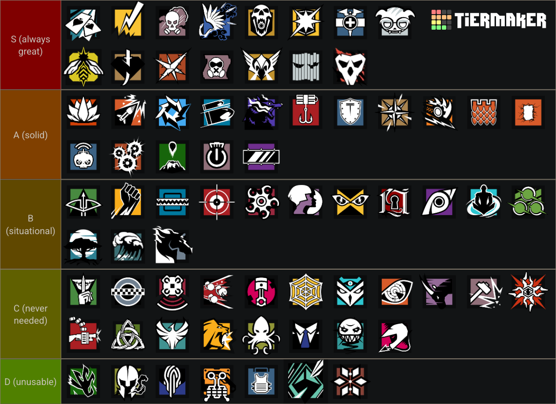 All R6 Operators Y9S1 Tier List (Community Rankings) - TierMaker