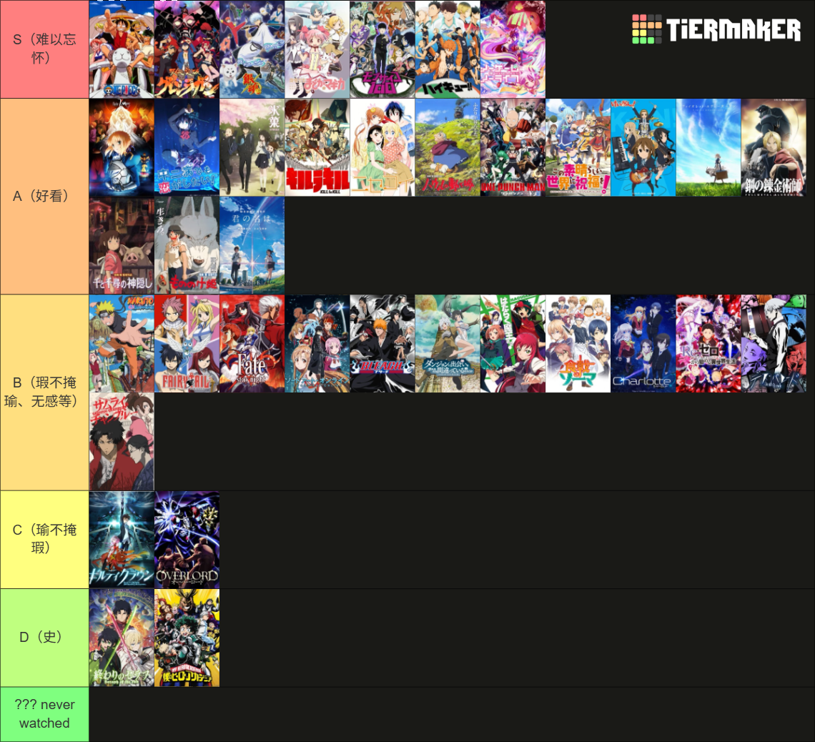 Top 100 Anime Tier List (Community Rankings) - TierMaker