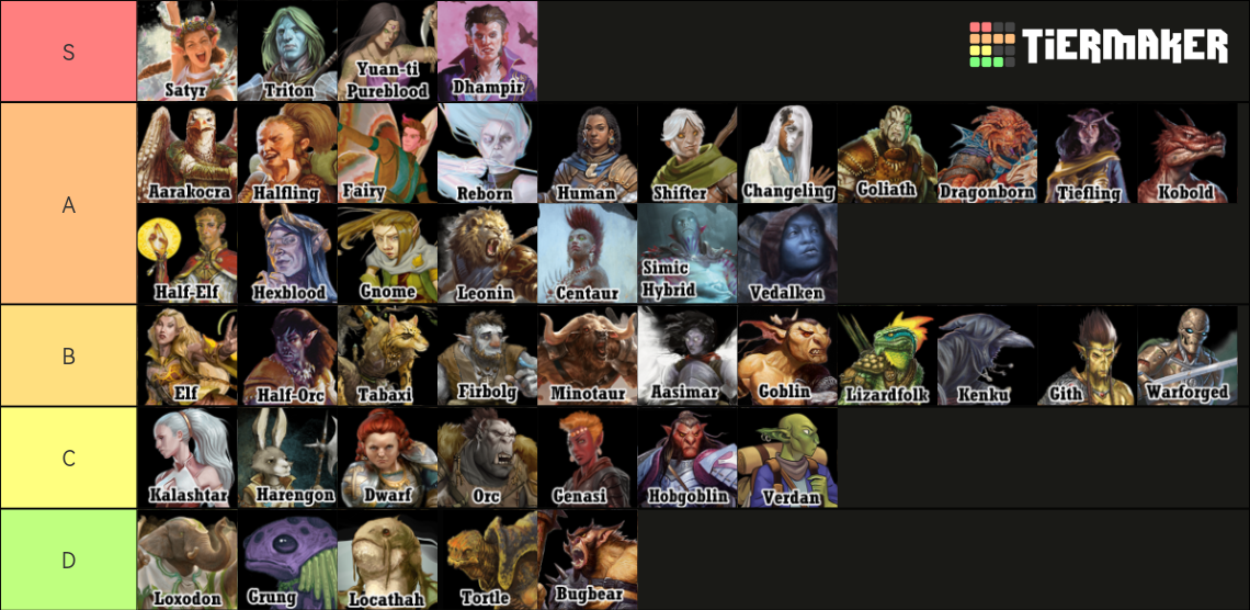 Dungeons And Dragons Tier List | D&D Tier List Template – ZTDA
