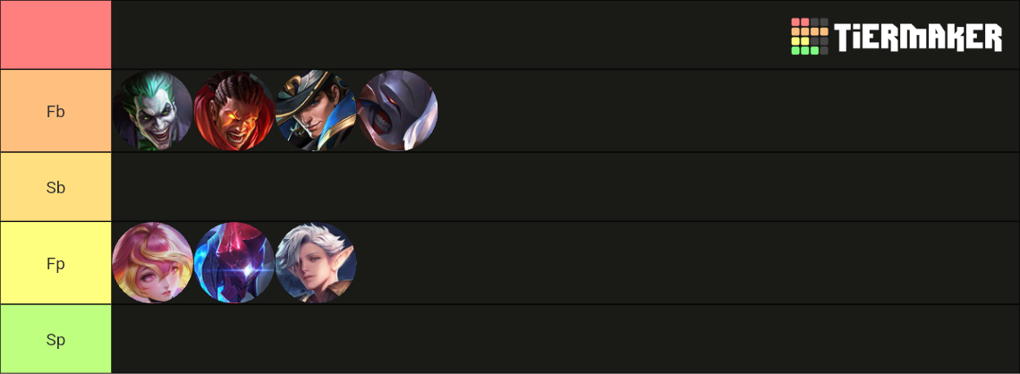 RoV Tier List (Community Rankings) - TierMaker