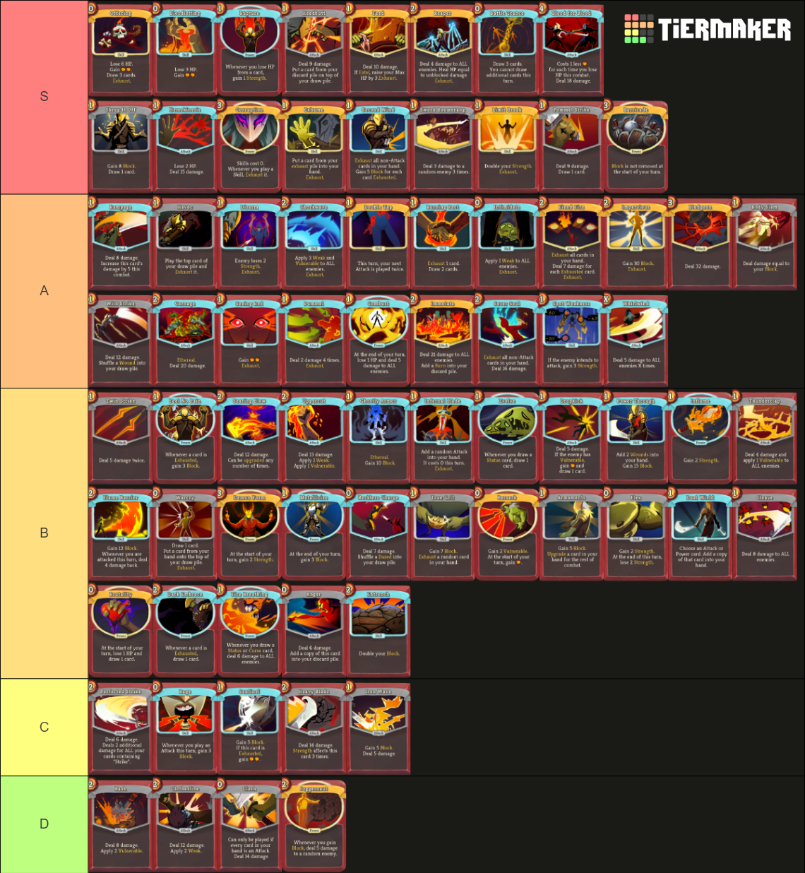 Slay the Spire - All Ironclad Cards Tier List (Community Rankings) - TierMaker