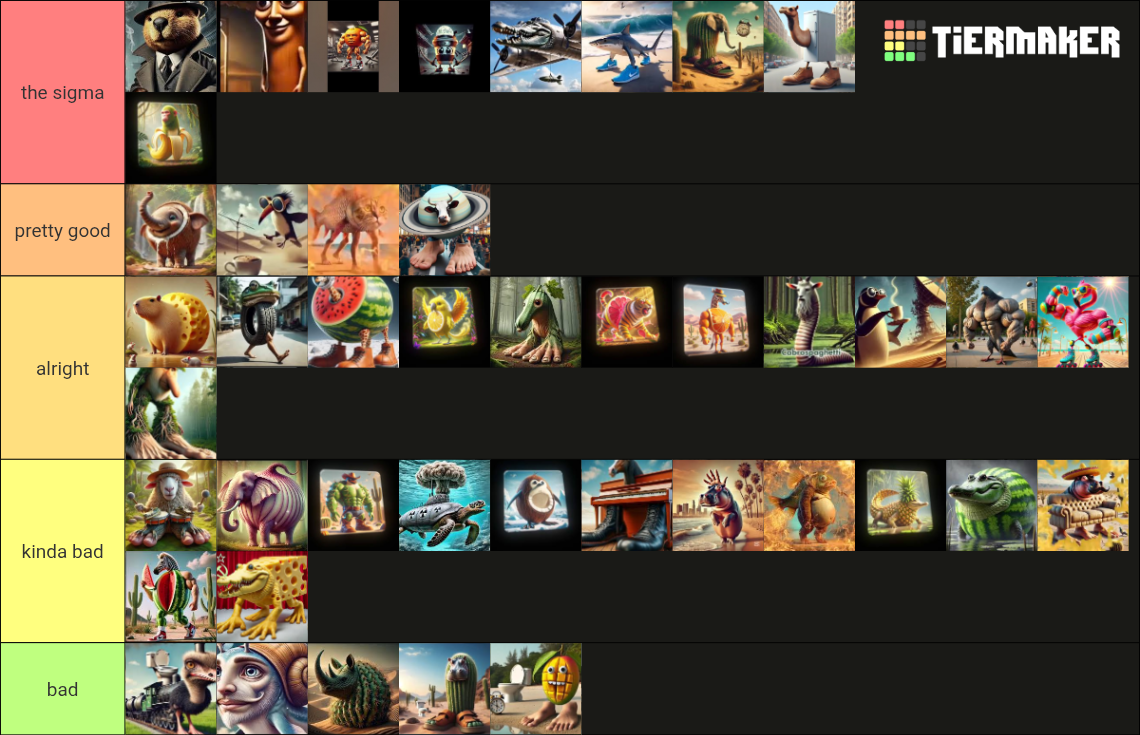 Italian Brainrot Animals Tier List (Community Rankings) - TierMaker