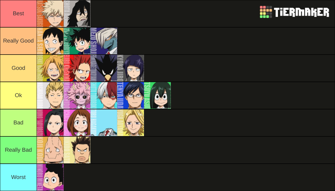 MHA Class 1A Characters Tier List (Community Rankings) - TierMaker