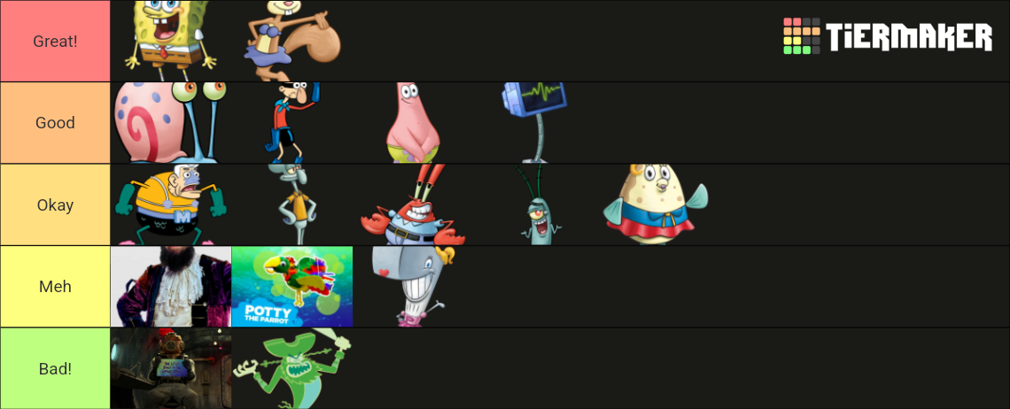 Spongebob Characters 'Spongebob Main Characters' Tier List (Community ...