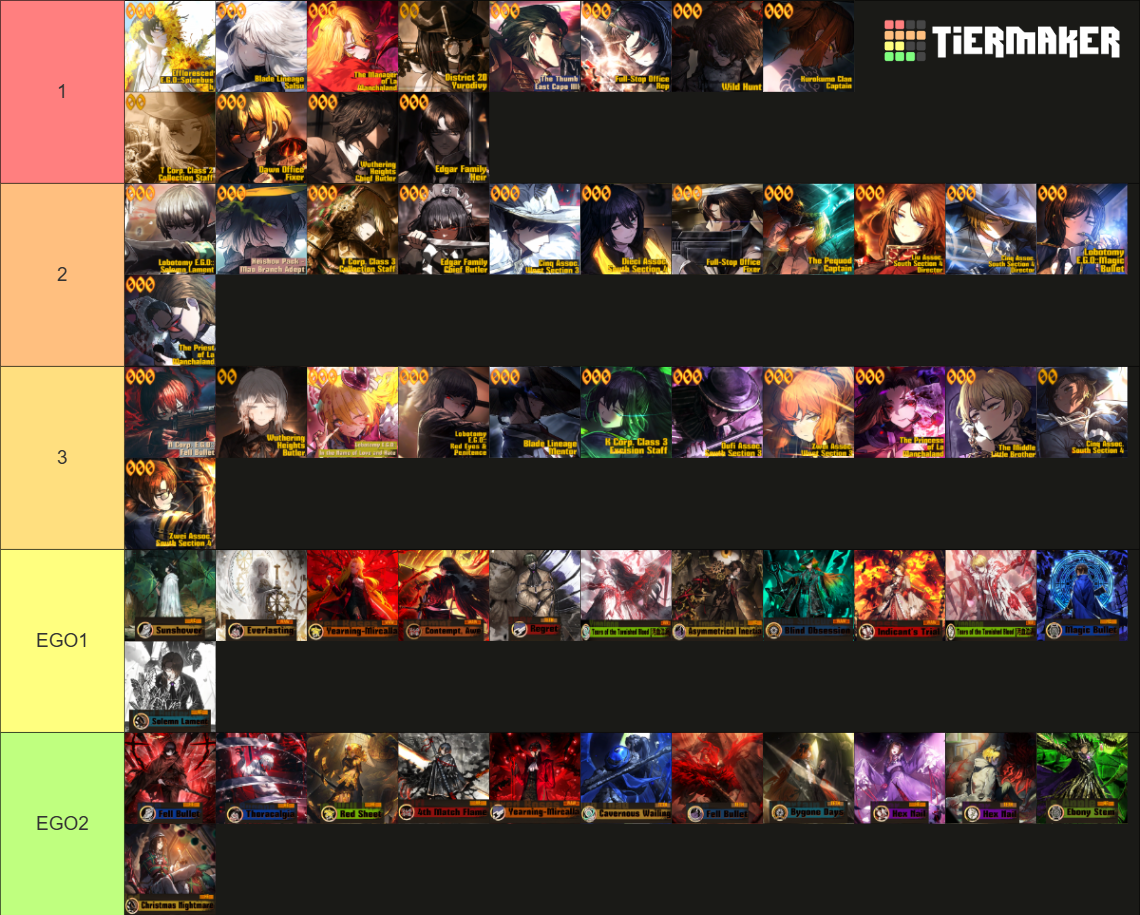 Limbus Company All IDs and EGO (Updated Often) Tier List (Community ...