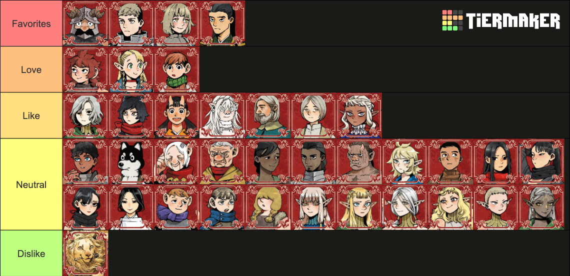 Delicious in Dungeon / Dungeon Meshi Characters Tier List (Community ...