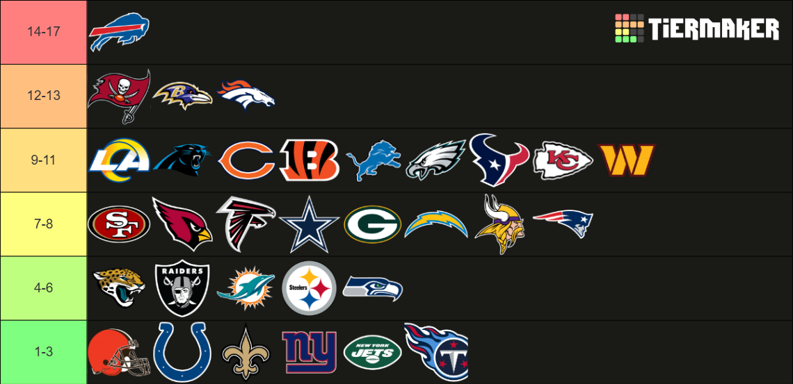 NFL Team Wins 2025-2026 Tier List (Community Rankings) - TierMaker