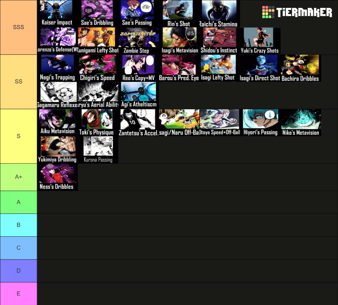 Blue Lock Weapons Tier List (Community Rankings) - TierMaker