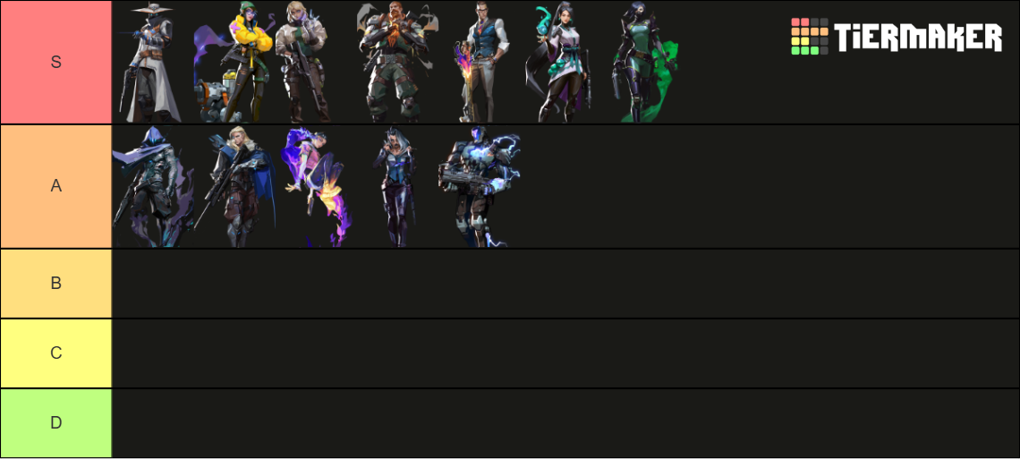VALORANT Agents (up to Clove) Tier List (Community Rankings) - TierMaker