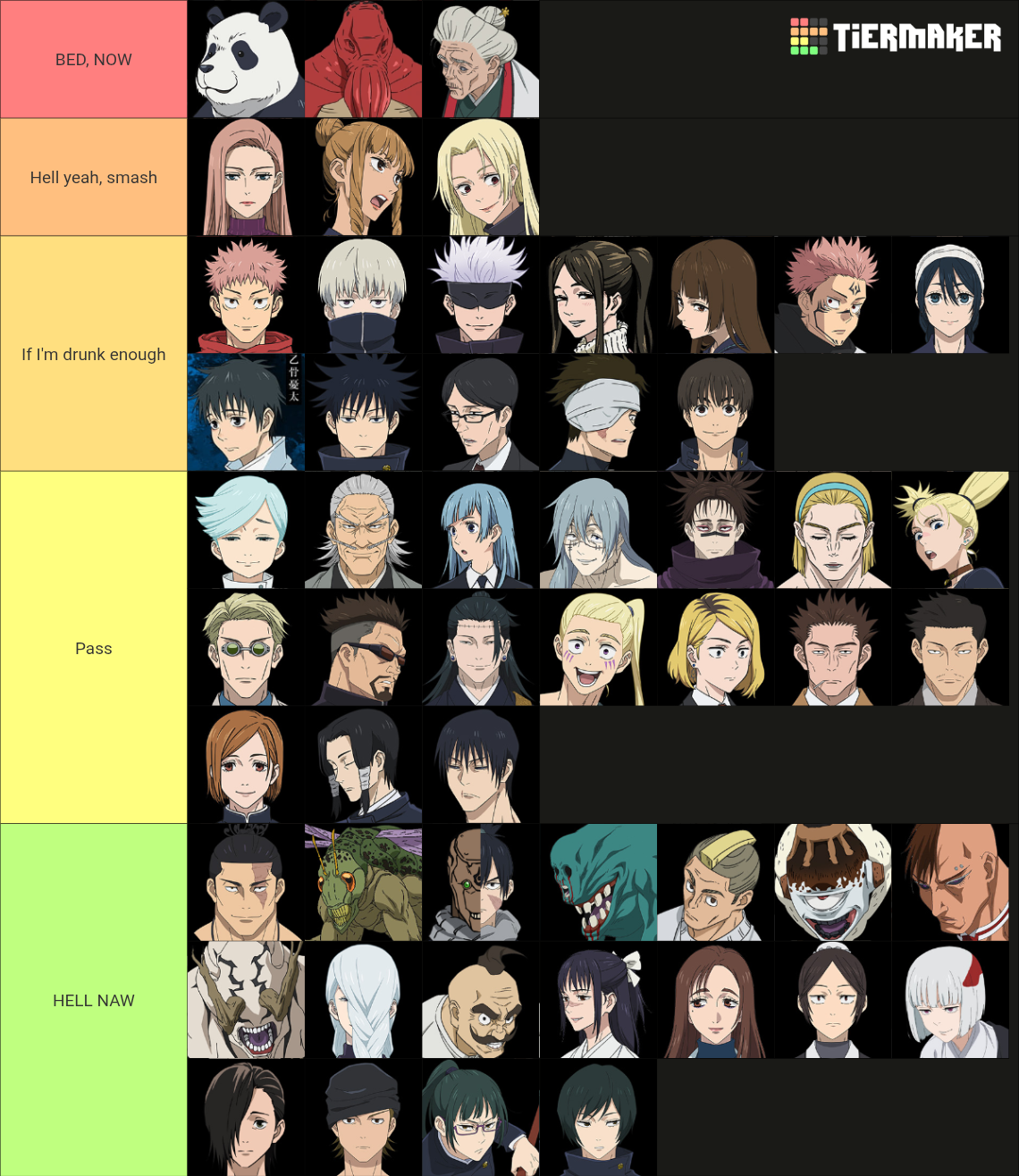Jujutsu Kaisen Characters (Anime Only) - Shibuya Updated Tier List ...