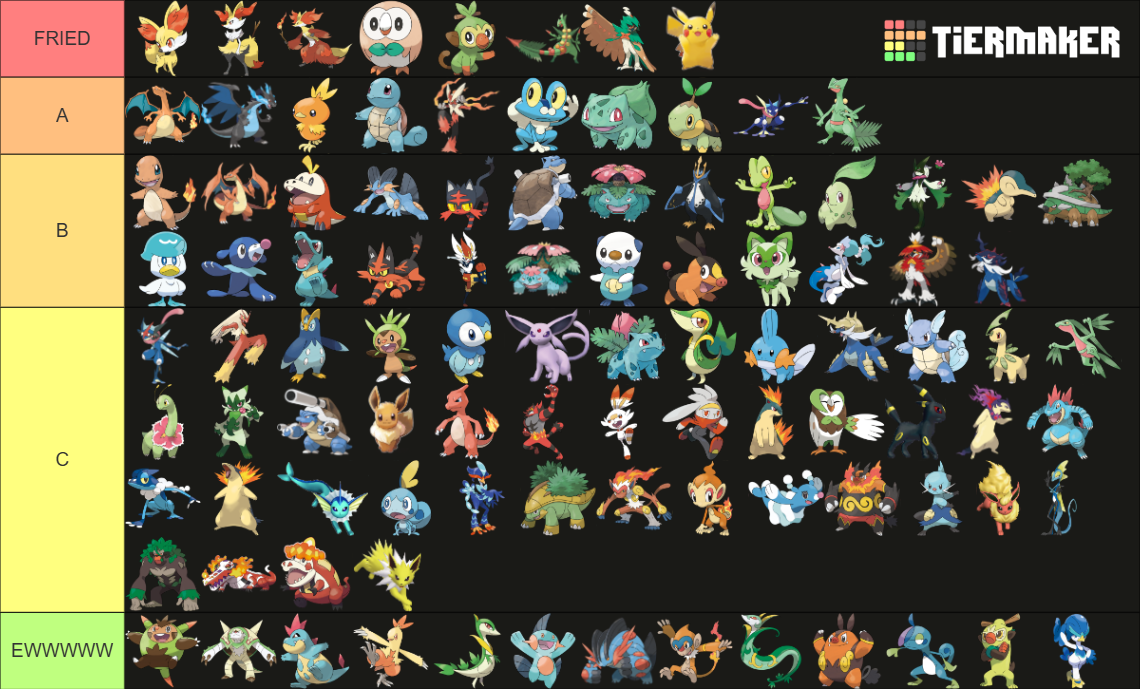 Pokémon Starter(2025) Tier List (Community Rankings) - TierMaker