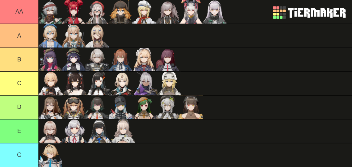 Girl's Frontline 2: Exilium Tier List (Community Rankings) - TierMaker