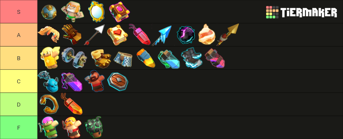 Clash of Clans - All Hero Equipment (April 2025) Tier List (Community Rankings) - TierMaker