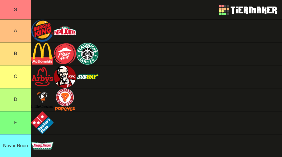 (100+) The Ultimate Fast Food Restaurant Tier List (Community Rankings ...