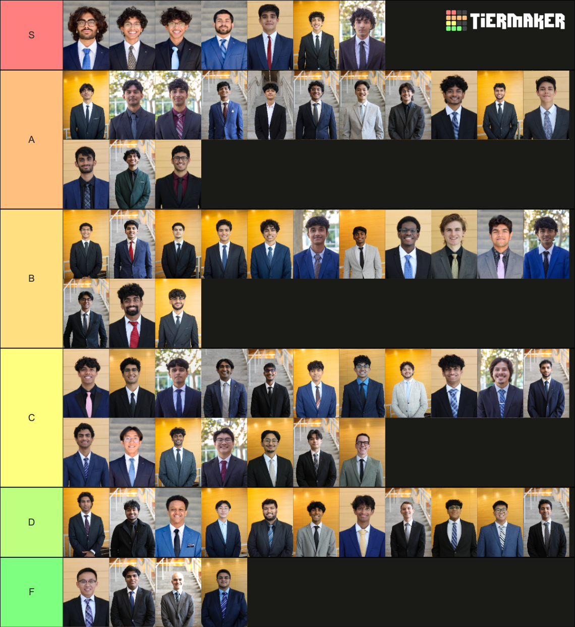 Blank Template Tier List (Community Rankings) - TierMaker