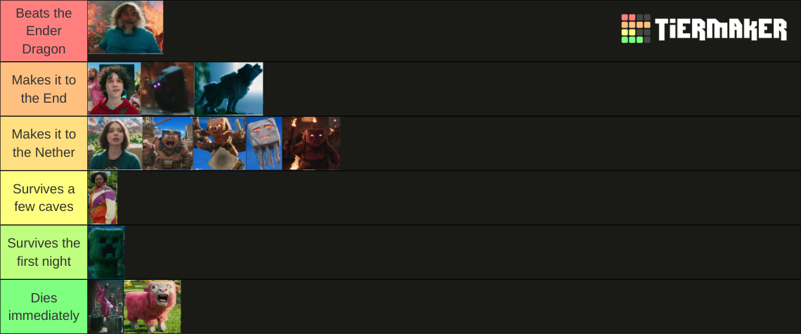 How Well The A Minecraft Movie Cast Could Play Minecraft Tier List ...