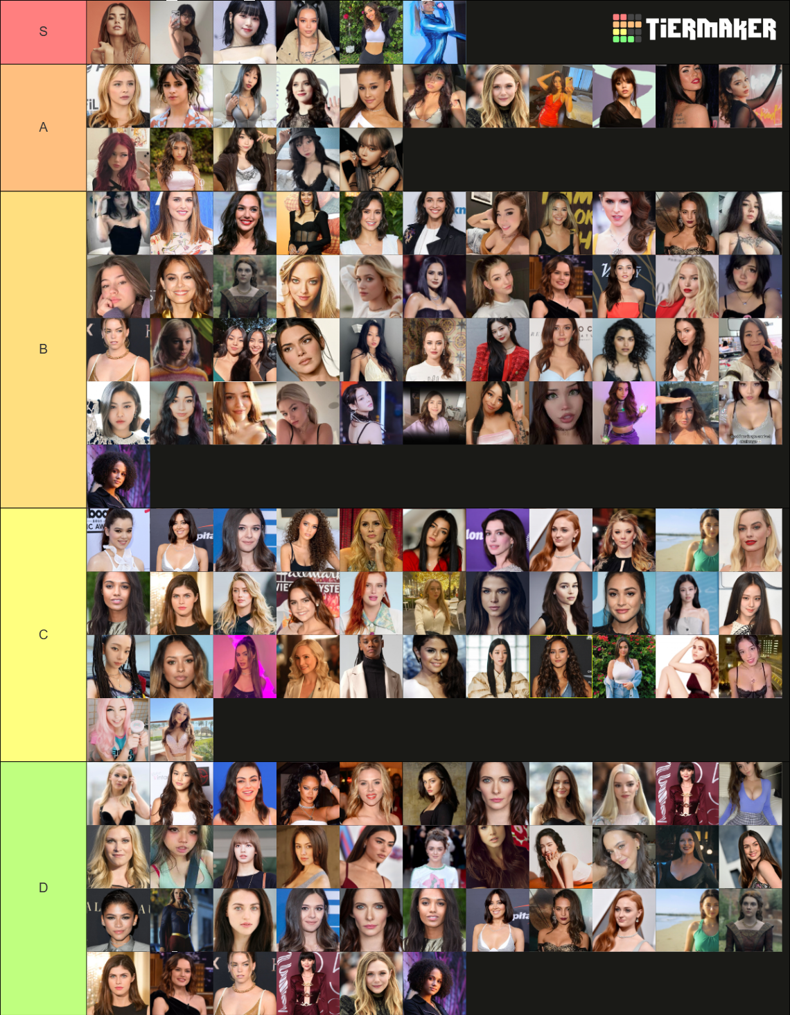 Hottest girls Tier List (Community Rankings) - TierMaker