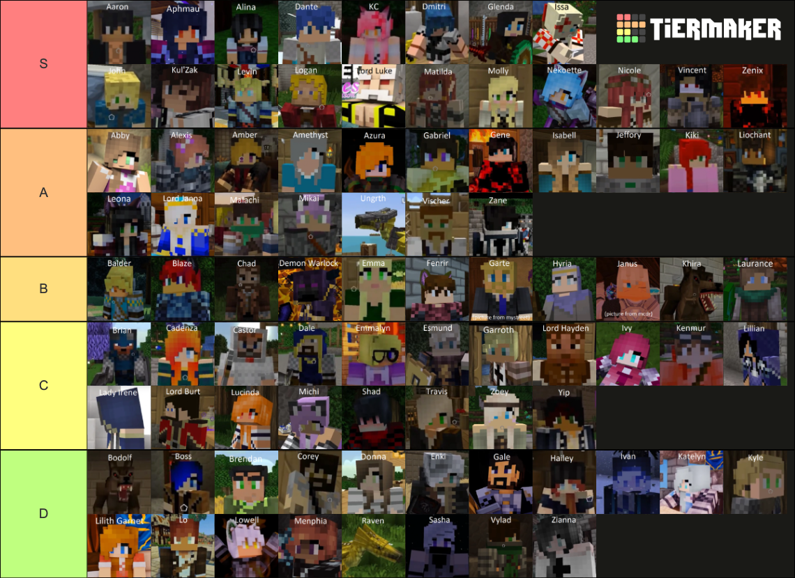 Aphmau Minecraft Diaries Characters Tier List (Community Rankings ...