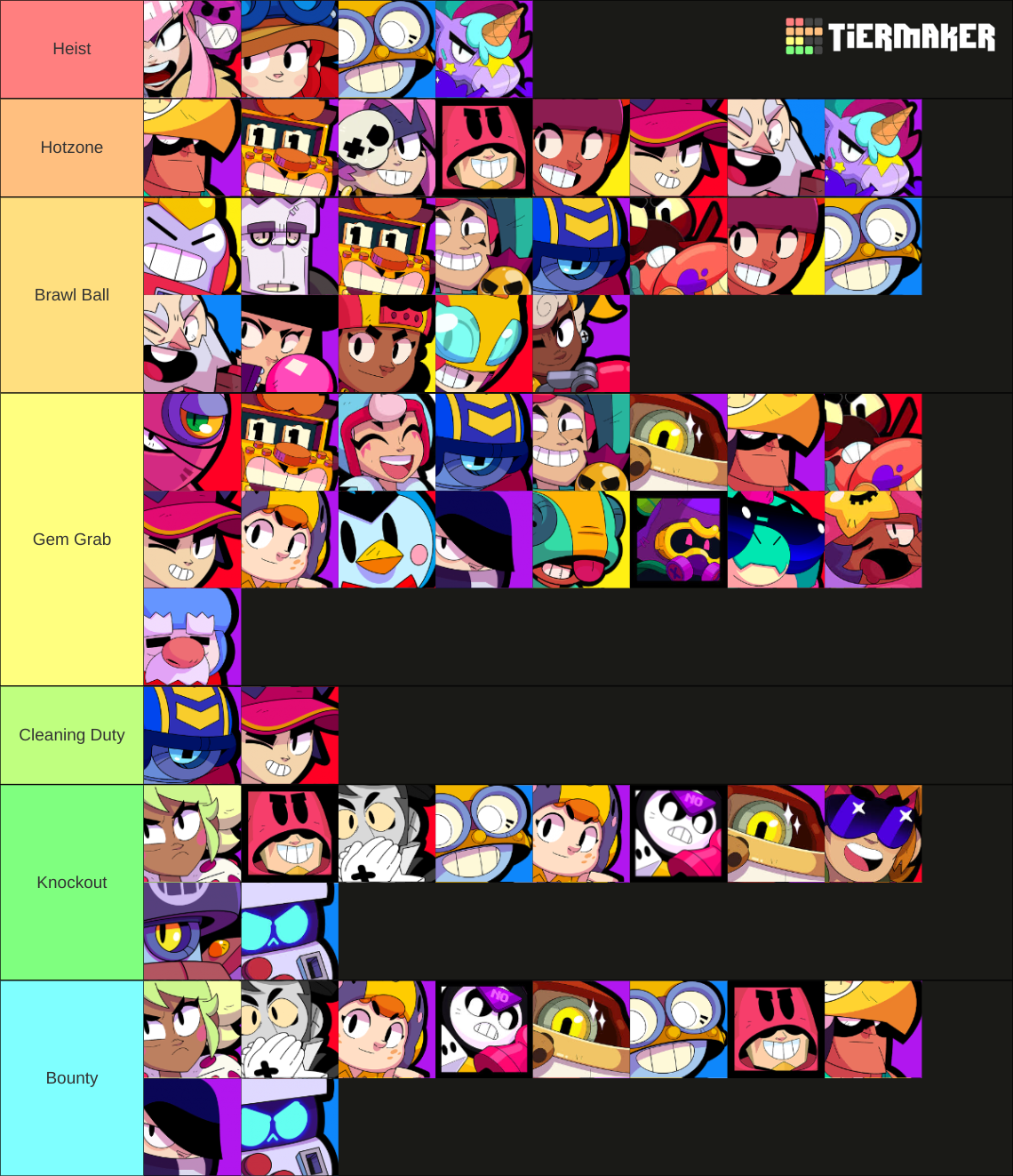 Brawl Stars Tier List (Community Rankings) - TierMaker