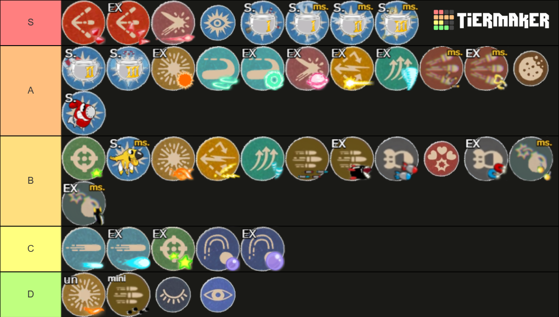 Cuphead (+DLC) Every Weapon, EX, Super, and Charm Tier List (Community ...