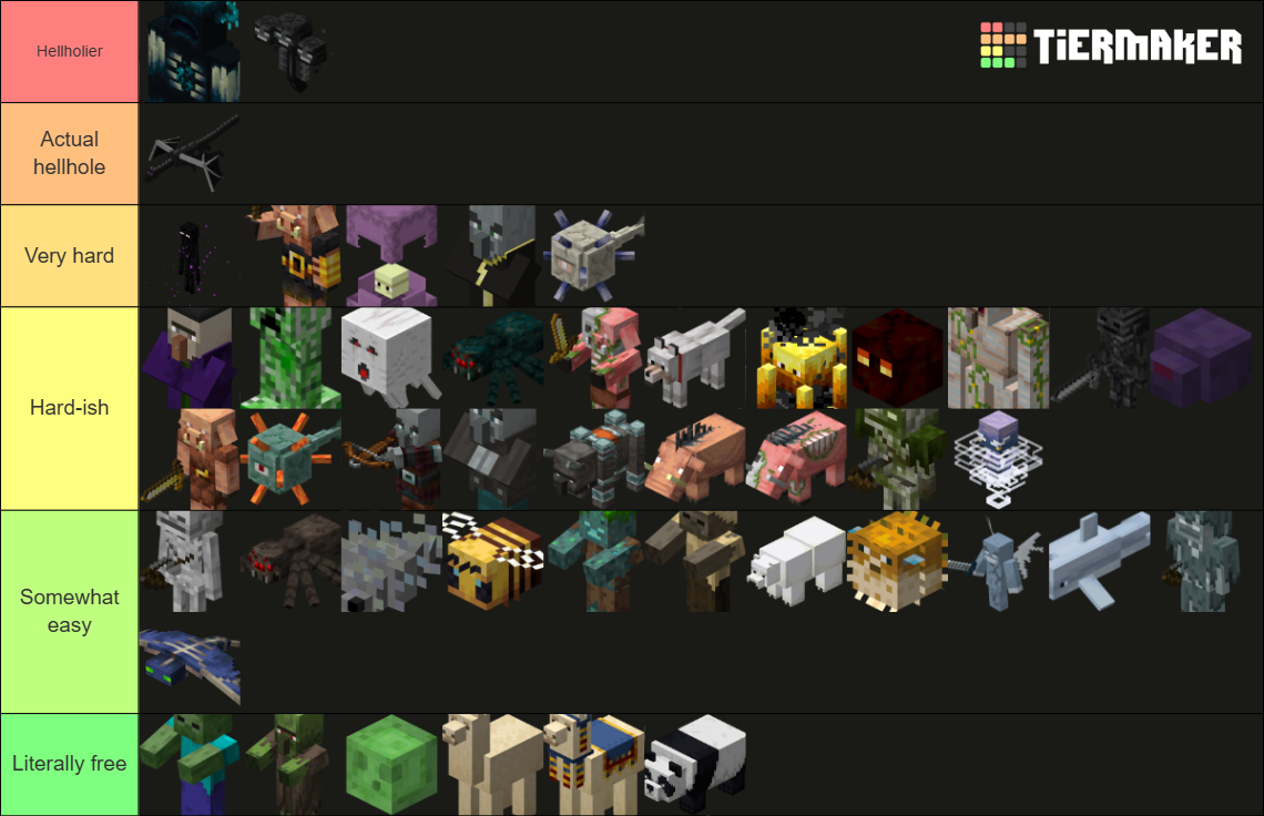 Minecraft Mob (Updated 1.21) Tier List (Community Rankings) - TierMaker