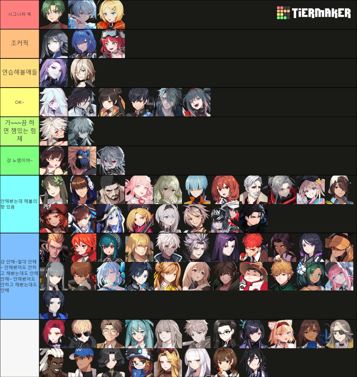 Eternal Return Characters Tier List (Community Rankings) - TierMaker