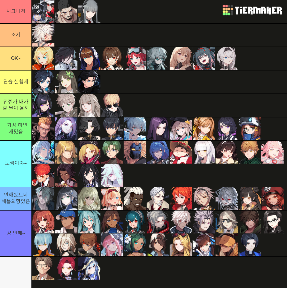 Eternal Return Characters Tier List (Community Rankings) - TierMaker