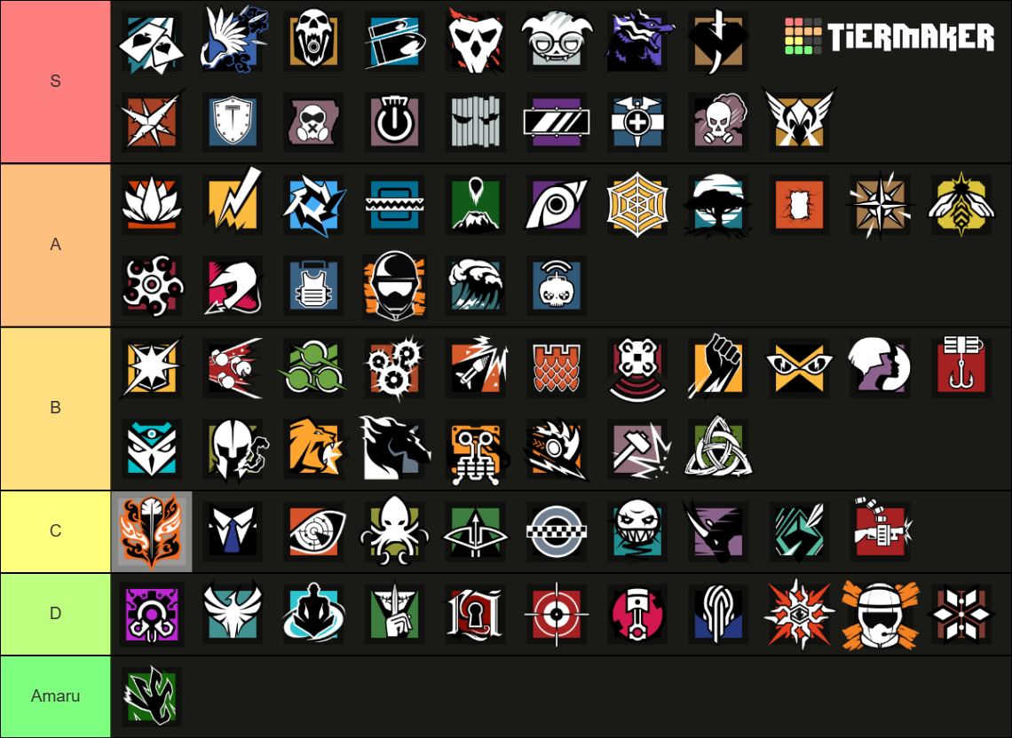 Y10S1 Rainbow 6 Siege Operators Tier List (Community Rankings) - TierMaker