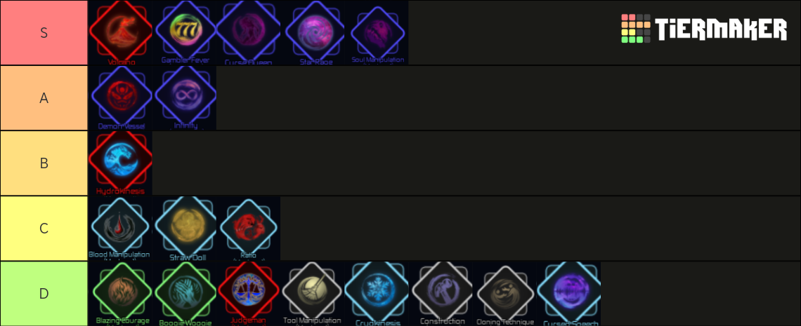Jujutsu Infinite Tier List (Community Rankings) - TierMaker
