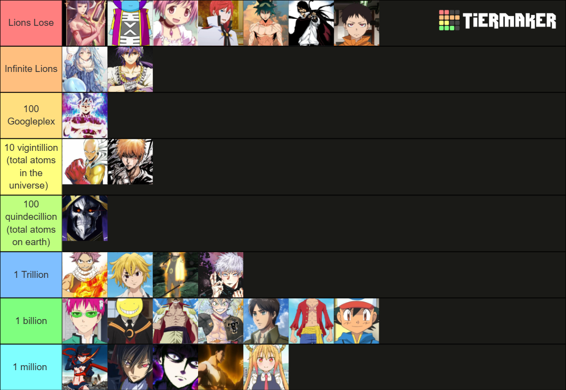 Strongest Anime Characters Tier List (Community Rankings) - TierMaker
