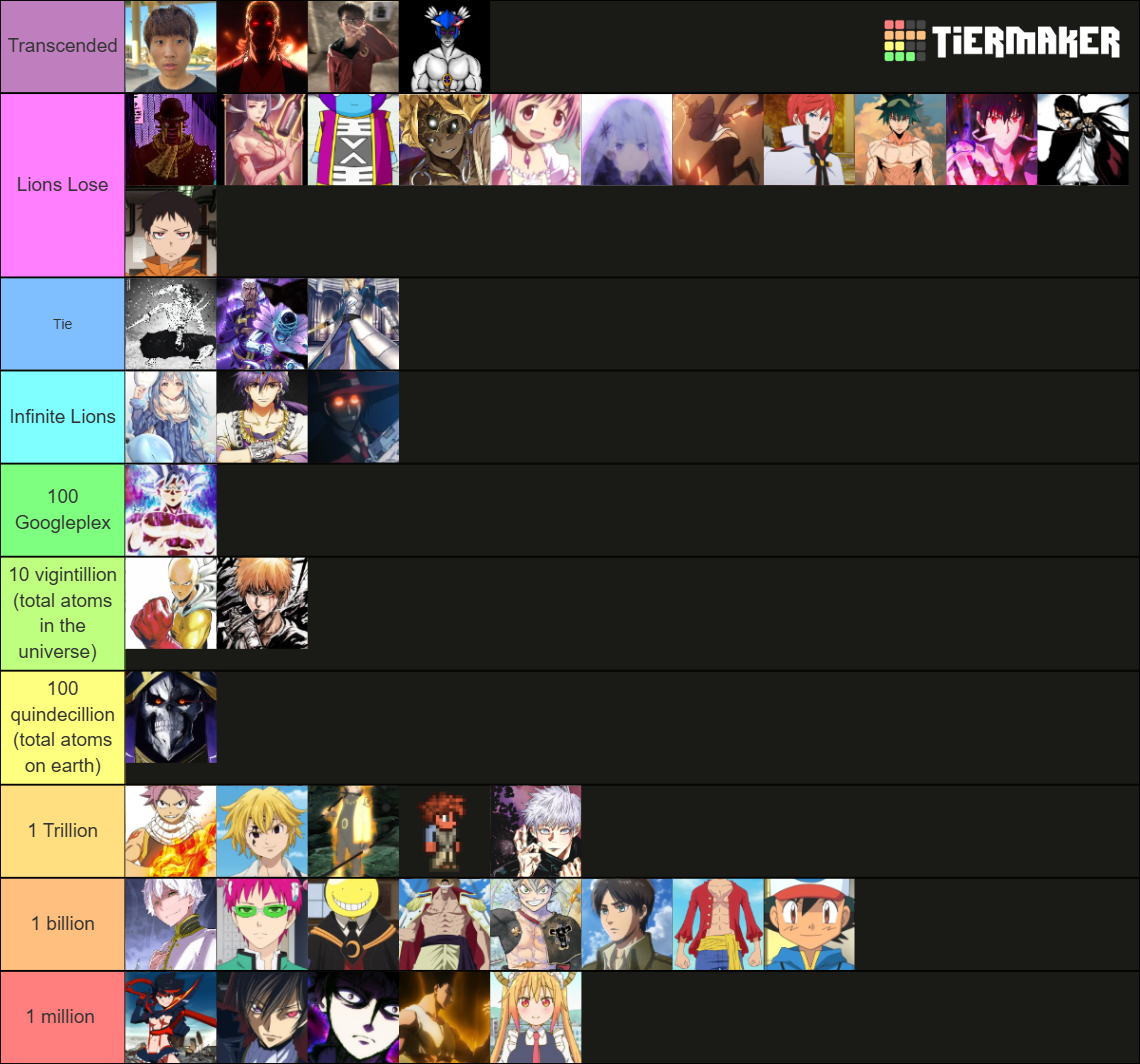 Strongest Anime Characters Tier List (Community Rankings) - TierMaker