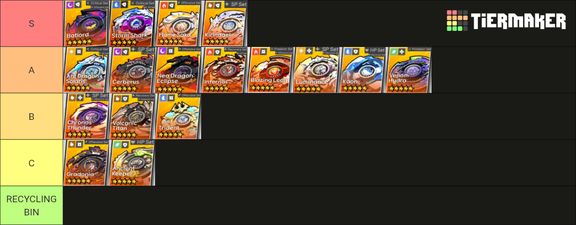 Axis Blade 5 Star (2025, June 12) Tier List (Community Rankings) - TierMaker
