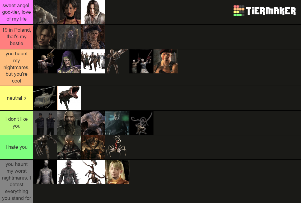 Rank Resident Evil 4 Characters Tier List (Community Rankings) - TierMaker