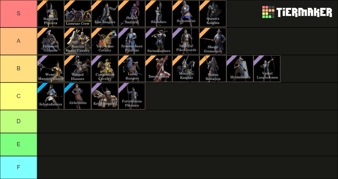 Conqueror's Blade - All Units Tier List (Community Rankings) - TierMaker